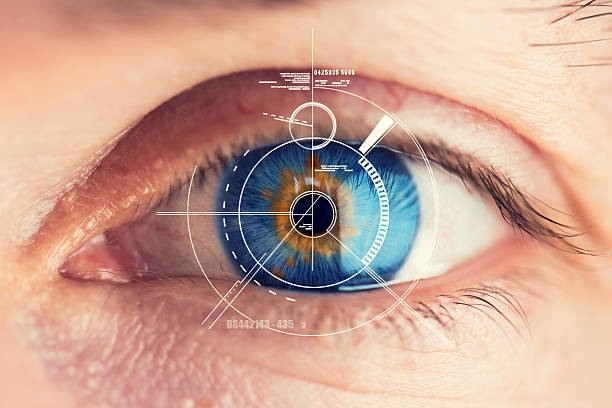 Iris Recognition: How It Works & Its Security Benefits - Iris Blink®